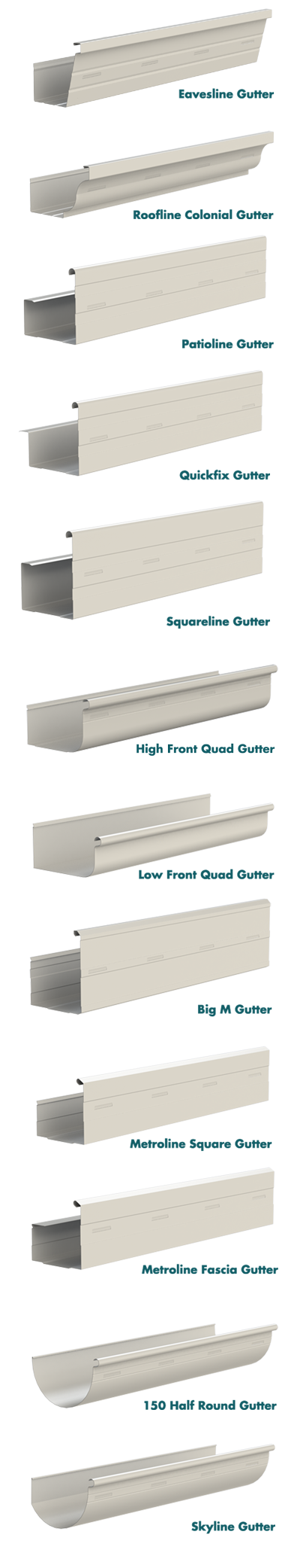Gutters - Rainwater Goods from Metroll