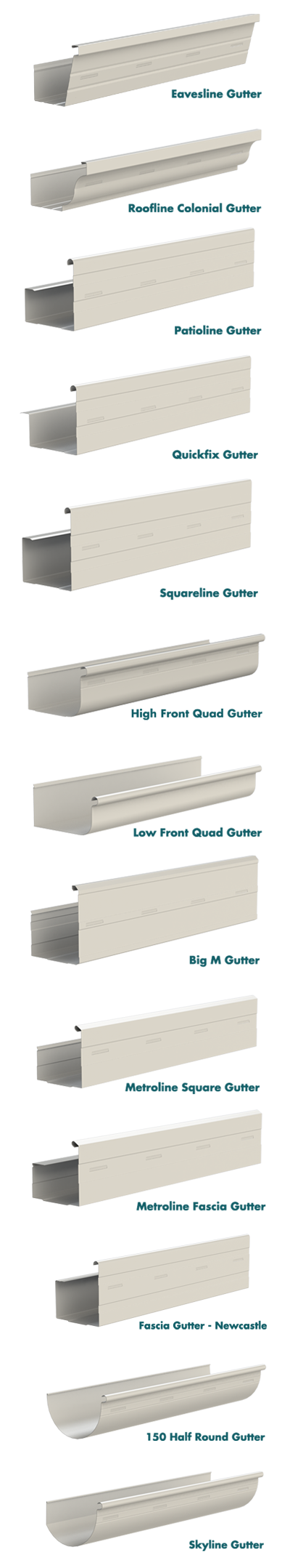 Gutters - Rainwater Goods from Metroll